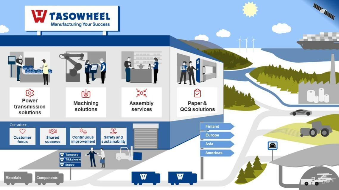 Manufacturing your success | Tasowheel
